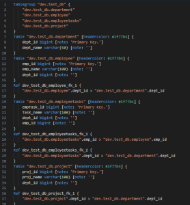 Dynamically Generating DBML ER Diagrams in Databricks – Reimagined Consulting
